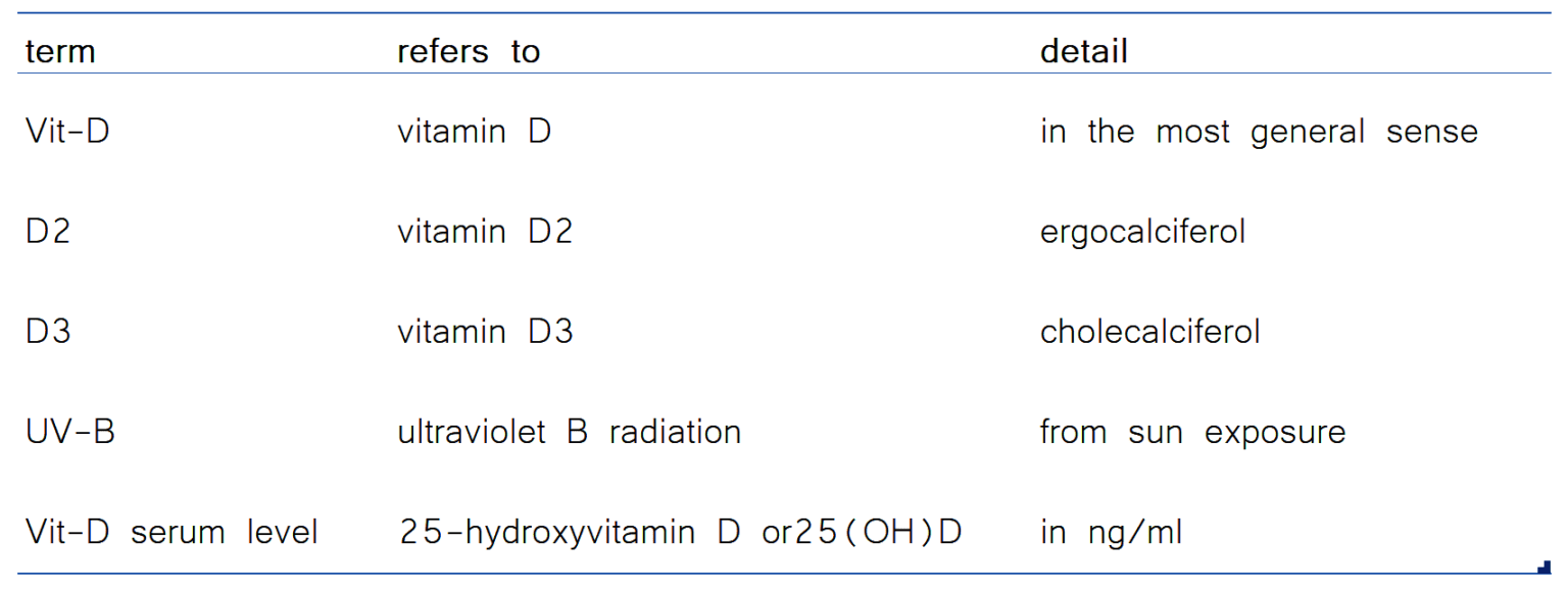 Vitamin D - Part 1 - Zen Haus Holistic Health Nutrition - Supplement